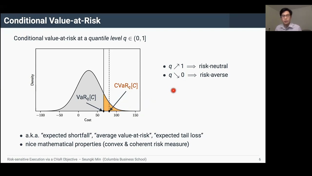 INFORMS2020 CVaR Optimization