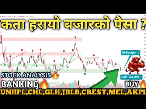 NEPSE HITS 2600!🚀AI-Technical Analysis | Hydropower, Finance, Banks, Hotels & Insurance| Mind Profit