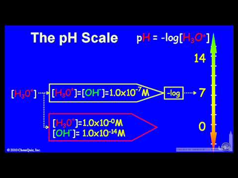 The pH Scale