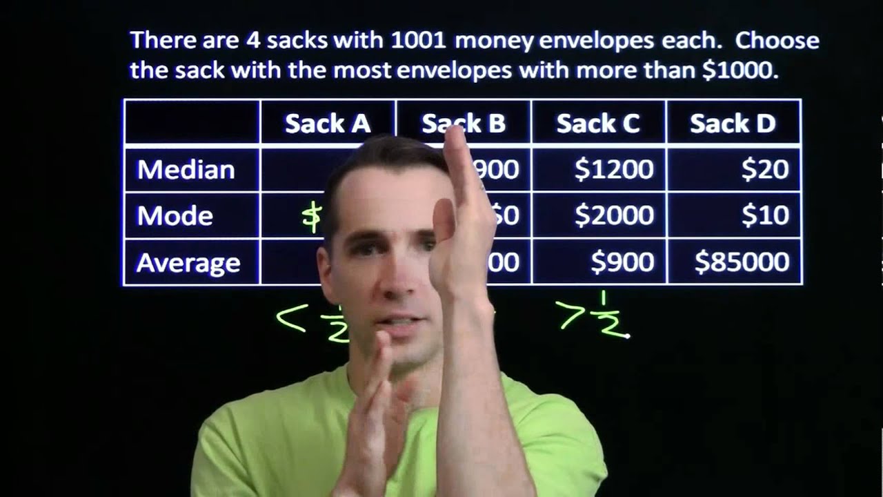 Art of Problem Solving: Limits of Basic Statistics Part 2