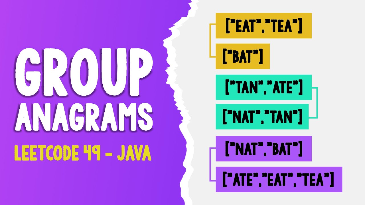 Group Anagrams - Leetcode 49 - Java