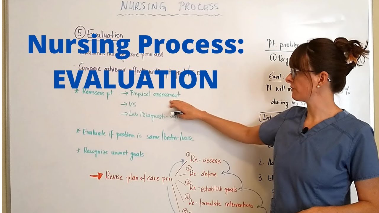 Nursing Process - Evaluation