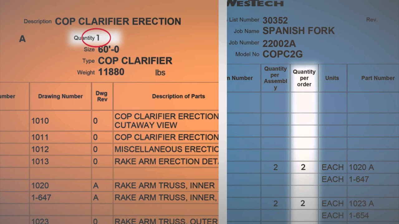 Reading the Parts List