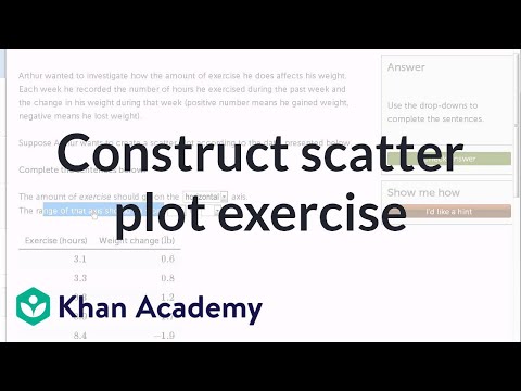 Constructing Scatter Plot Exercise Example Math Class 11 Video Lecture
