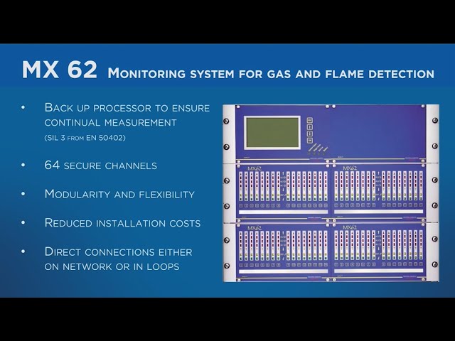 Gas Detector - GD1 Laser Open Path H2S Gas Detector Service Provider ...
