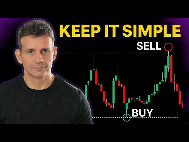Mastering the ONE CANDLE Scalping Strategy for Trading Success | Galaxy.ai