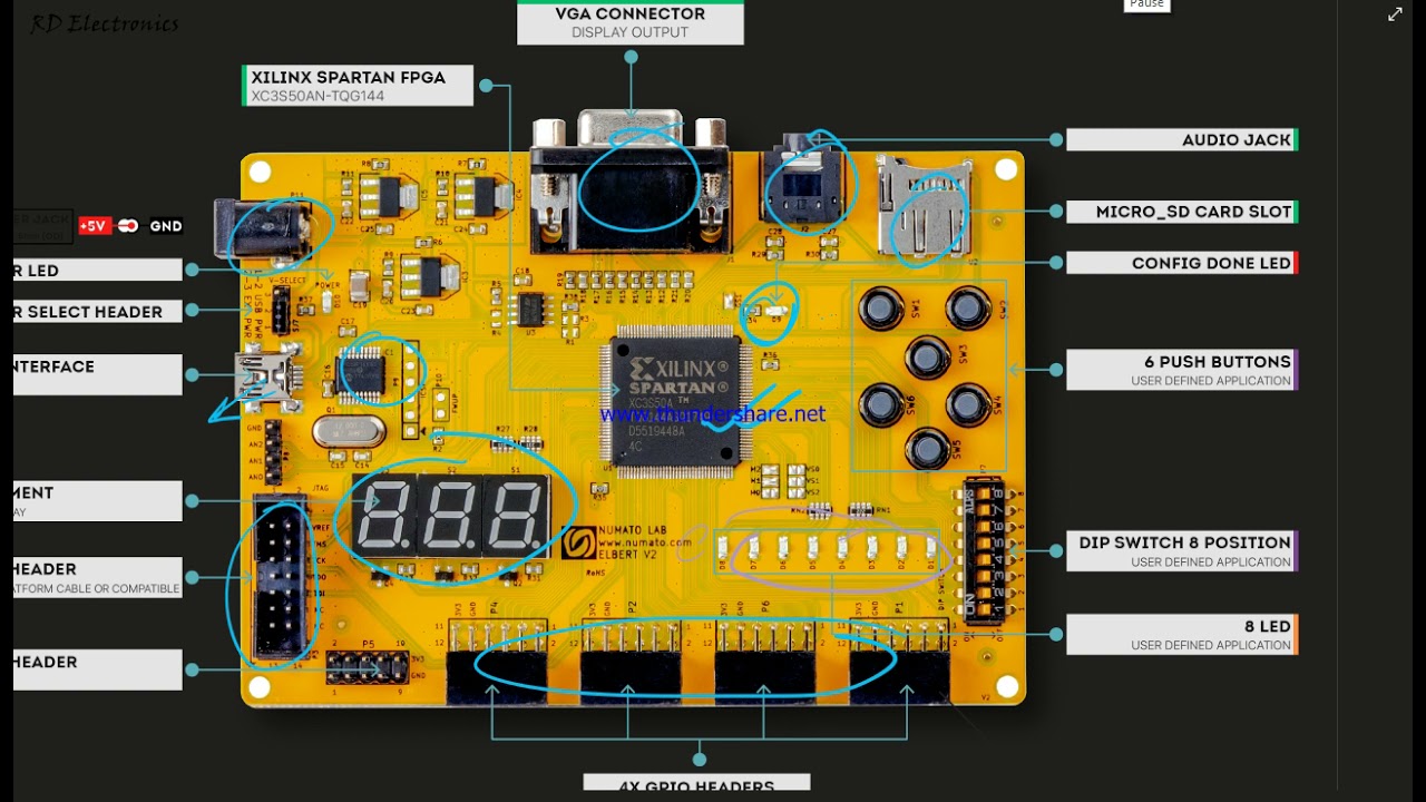 Basic FPGA and CPLD Boards....