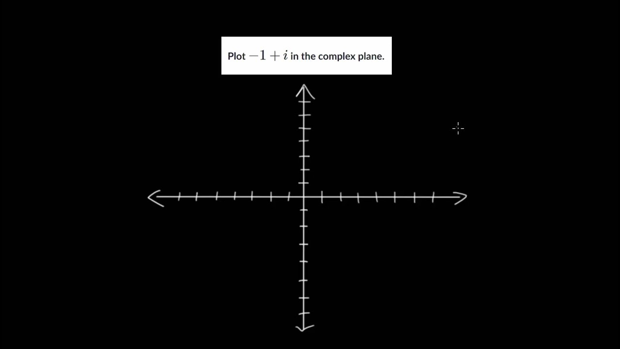 Plot Numbers on the Complex Plane: Practice
