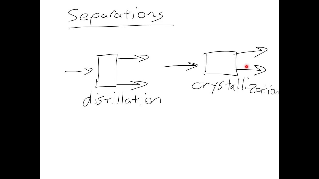 Unit Operations