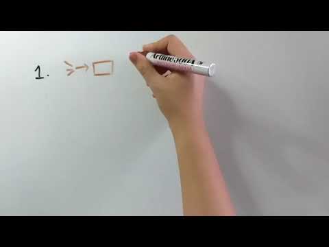 Elaborative Rehearsal - What you NEED to know