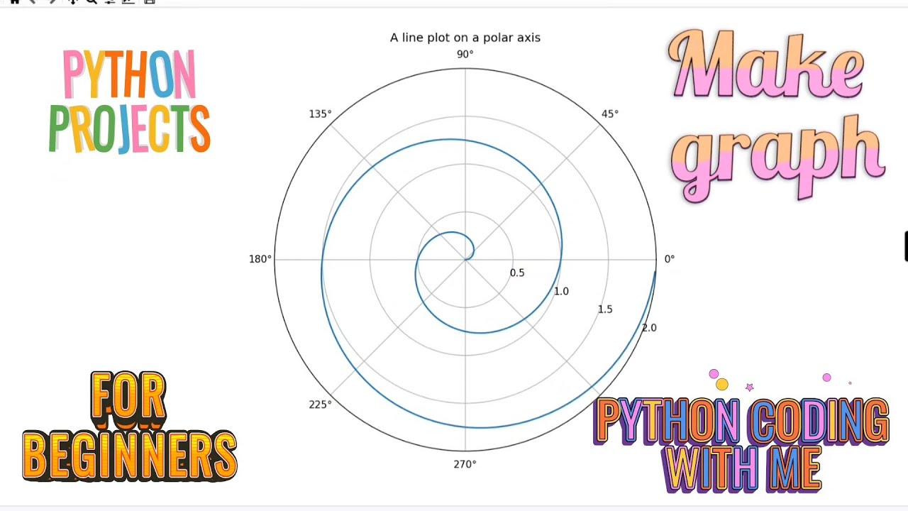 Mastering Matplotlib: Crafting Beautiful Graphs in Python #coding #python #graph