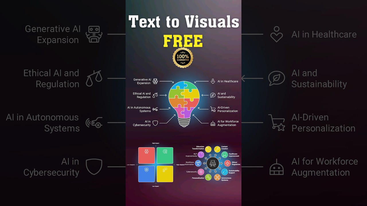FREE AI tool for Text to Diagrams & infographics
