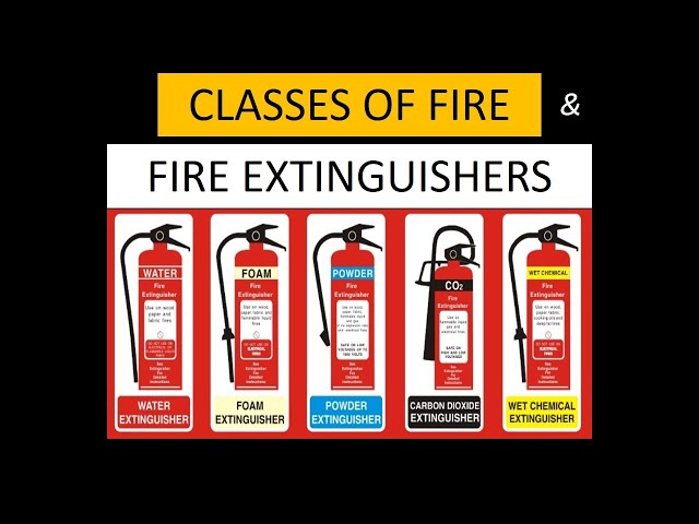 Understanding Fire Classes and the Right Extinguishers to Use | Galaxy
