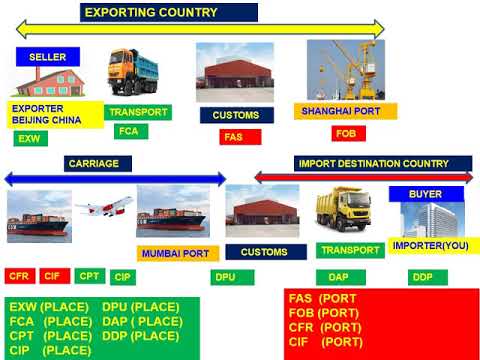 INCOTERMS CPT VIDEO