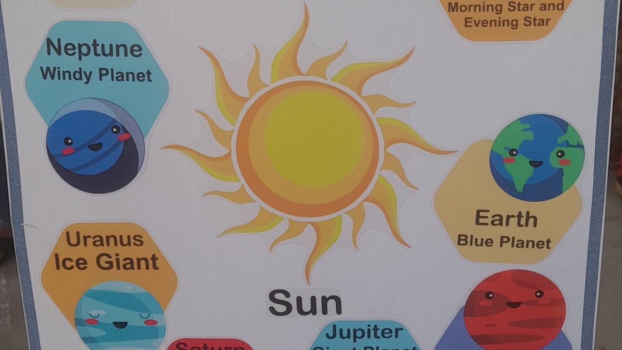 solar system || Kids  Britannica || Kids  Homework