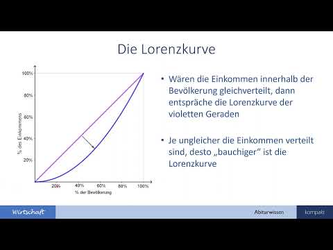 Einkommensentstehung  und -verteilung, Lorenzkurve und Gini Koeffizient - Abiturwissen kompakt