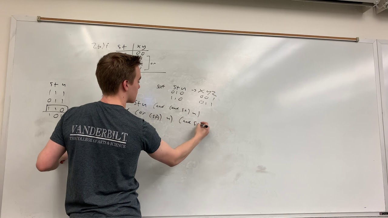 Q2b Practice Midterm 2 — CS201