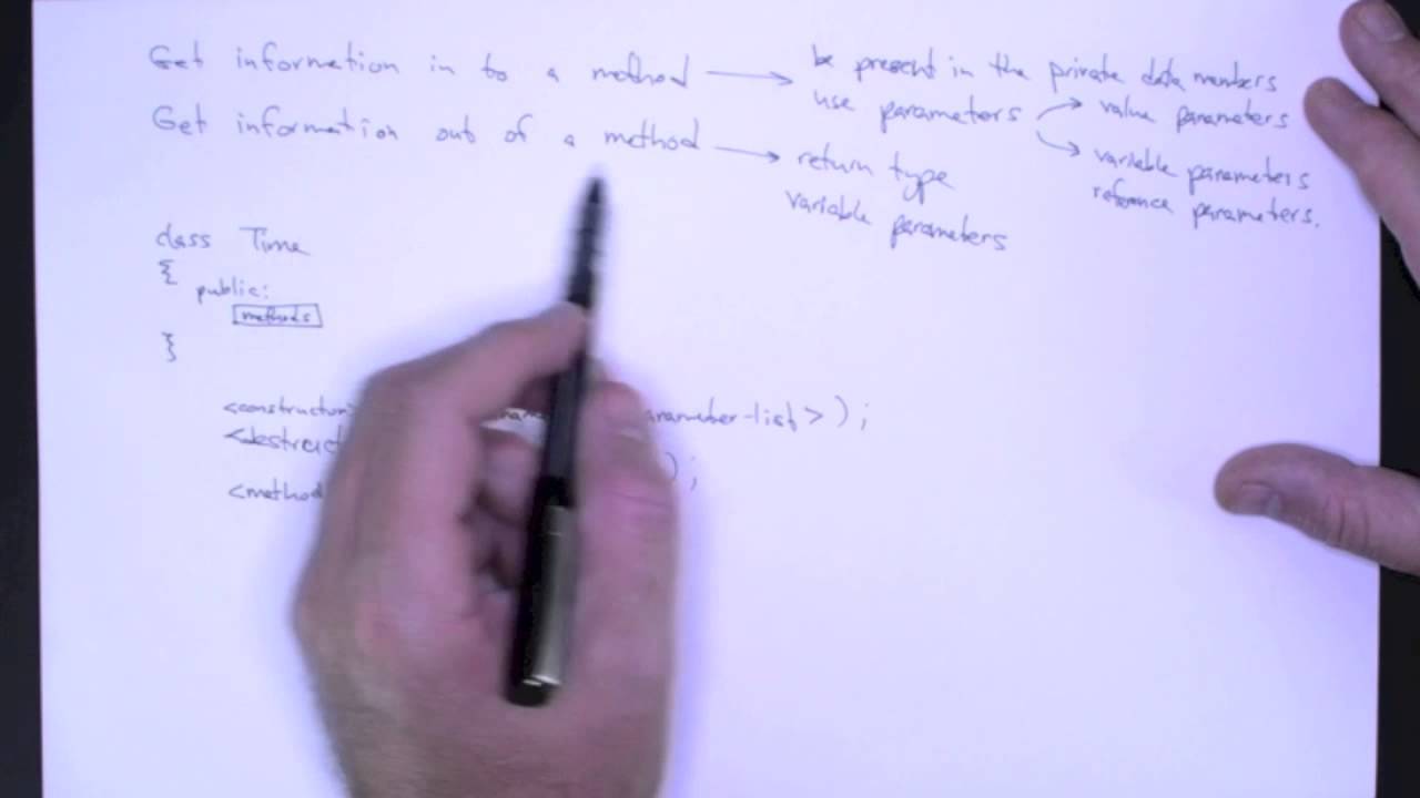 Methods, Parameters, and Return Types