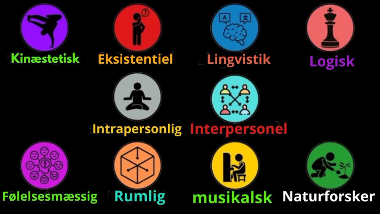 Forklaring af alle typer intelligens på 5 minutter eller mere