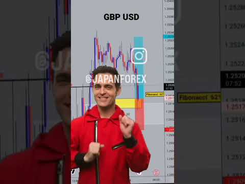 GBP USD #gbp/usd forecast Gbp usd