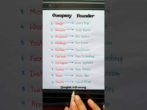 Company And Founder đĨ #english #education #knowledge #learning