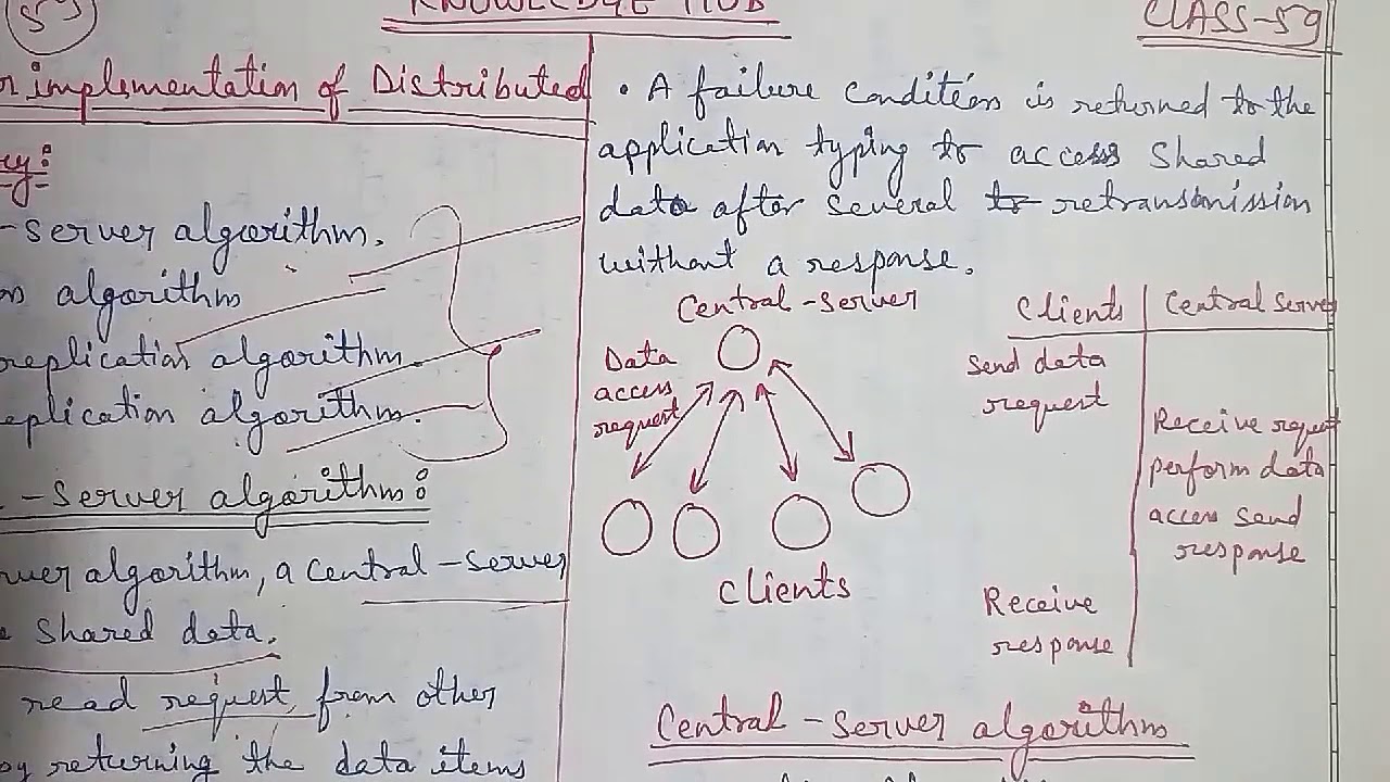 Part-59: Algorithm for implementation of Distributed shared Memory-Central server algorithm,Migratio