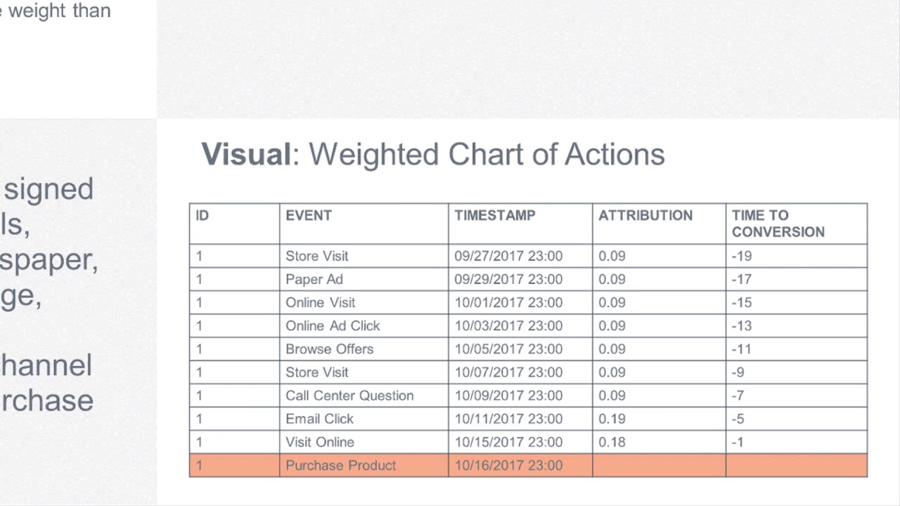 TechBytes: Vantage Analytic Functions Overview | Part 1