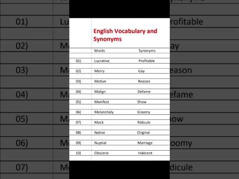 How to write Synonyms Words in English #synonyms #youtubeshorts #ytshorts #shorts