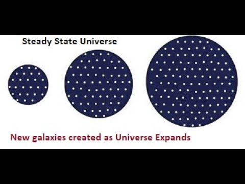 Steady State Theory