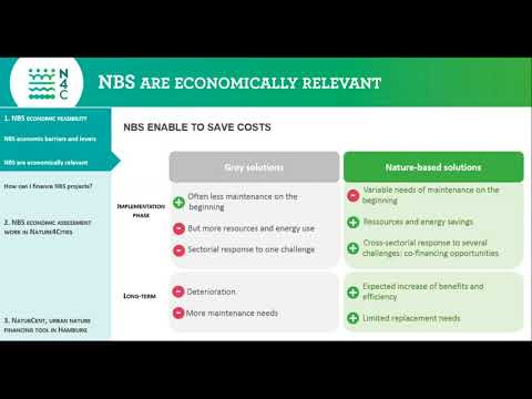 NBS Breakfast #4 - Ensure the economic feasibility of NBS projects