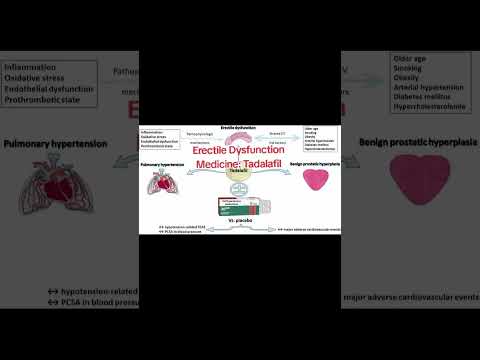 Erectile Dysfunction Medicine: Tadalafil
