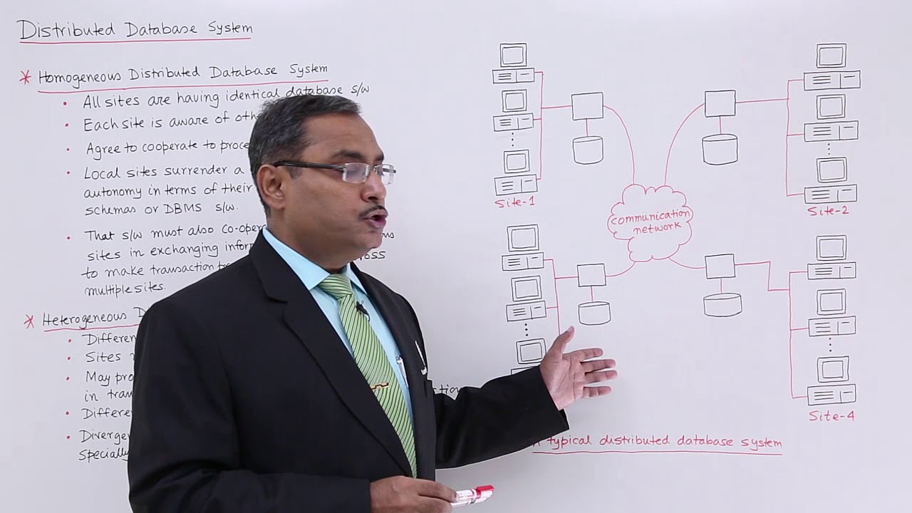 DBMS - Distributed Database System