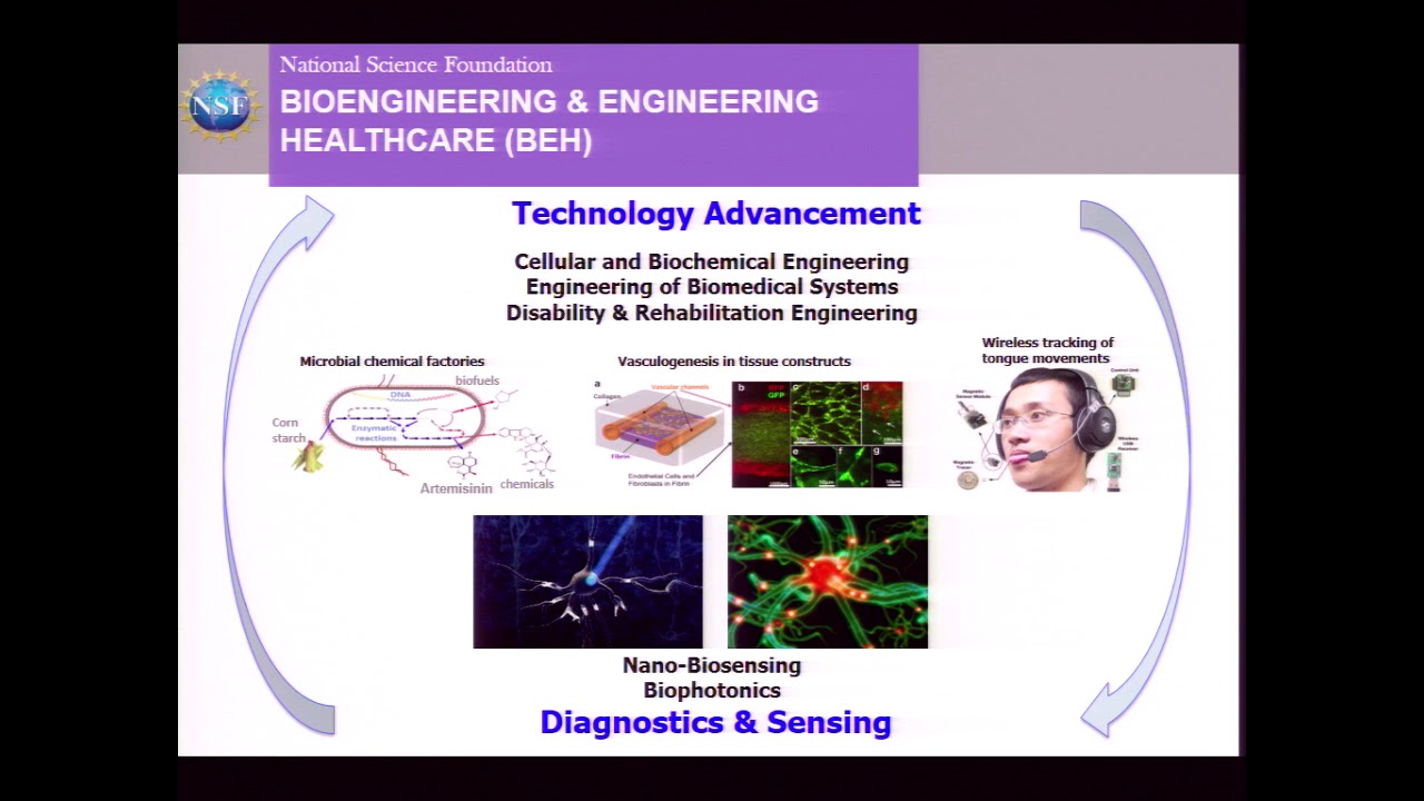 2017 BMES-NSF Special Session on CAREER and Unsolicited Awards