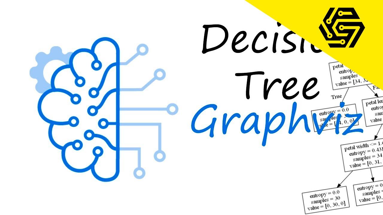 Machine Learning For Beginners - Python Decision Tree for graphical display