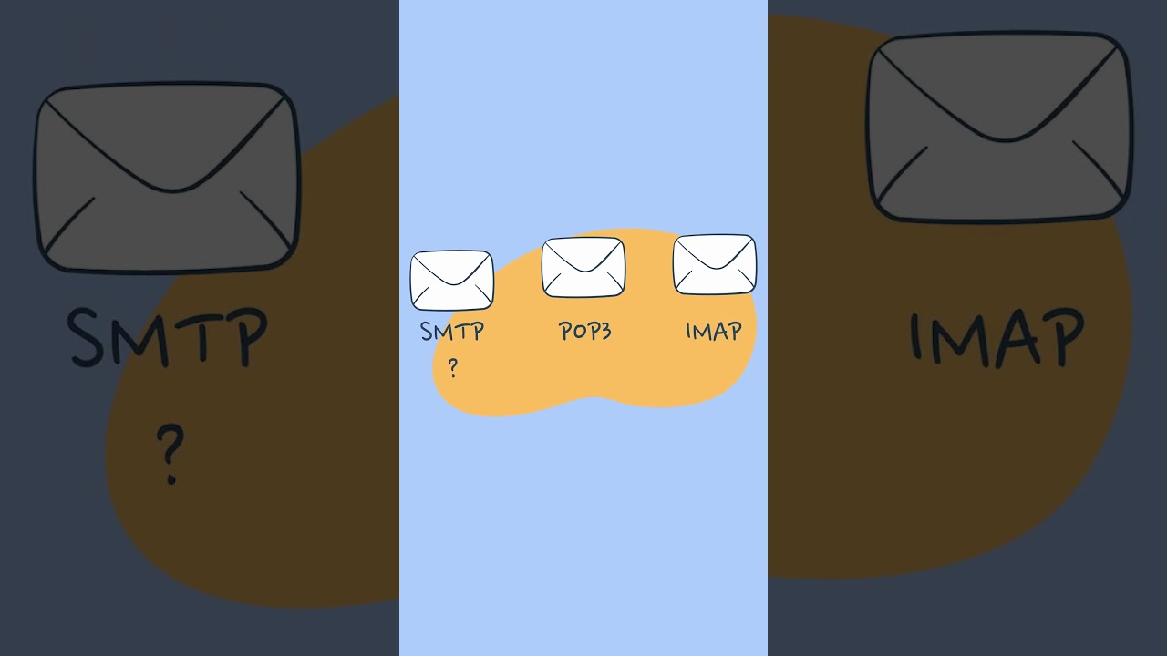 SMTP vs IMAP vs POP3 Explained - Tutorial by Mailtrap