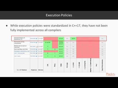 Learn C Standard Template Library in Practice Introduction to Algorithms | packtpub com - Mind ...