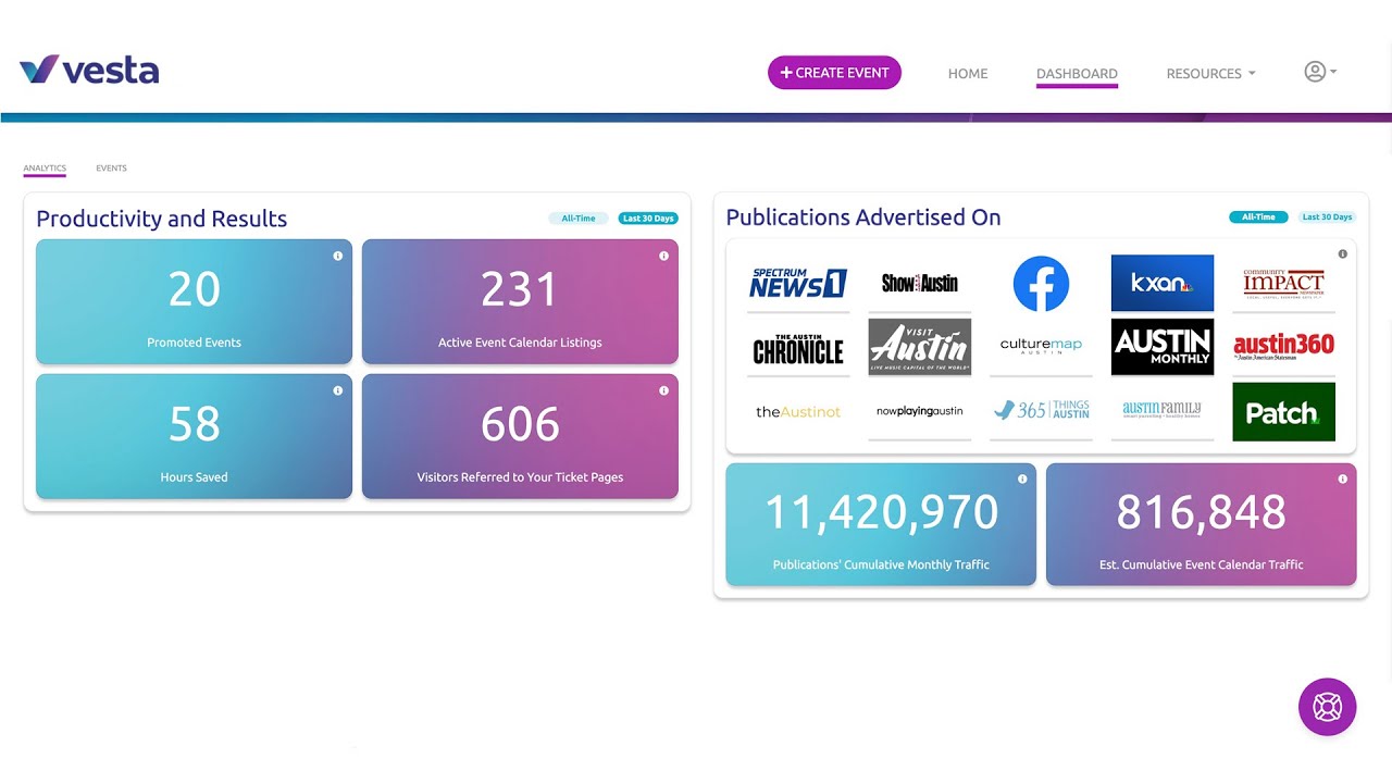 Event Vesta Walkthrough Demo - Post Your Event Everywhere With Just A Few Clicks