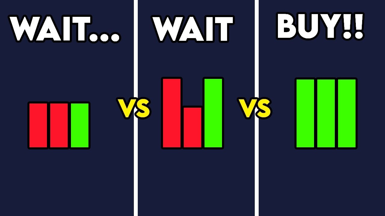 Volume + Price Action = Profit