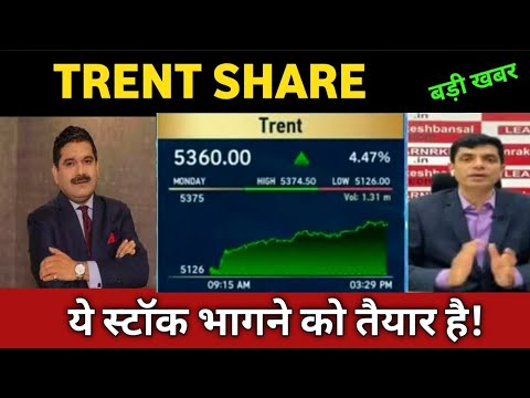 Trent Ltd Share Latest News π΄ Trent Ltd Share Today Update, Market Trends, and Fundamental Analysis