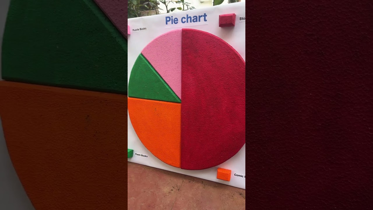Pie chart school project model #art #3d #piechart #schoolproject