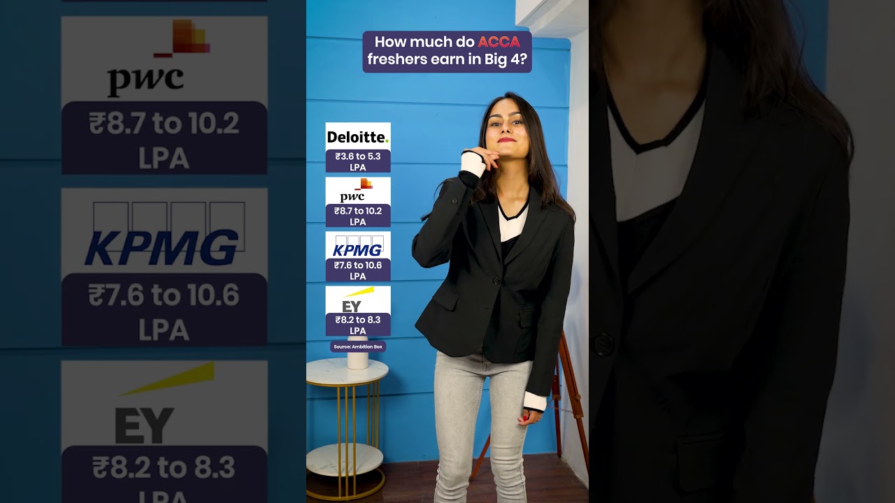 ACCA freshers at Big 4? 💼 Earn top salaries at Deloitte, PwC, EY & KPMG! Comment 'ACCA'! 🚀