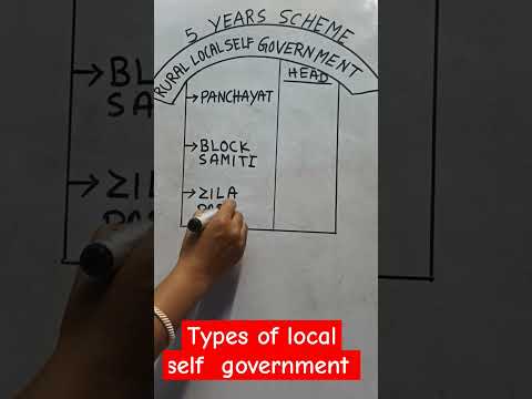 classification of rural local self government #civics study #ytshortsindia