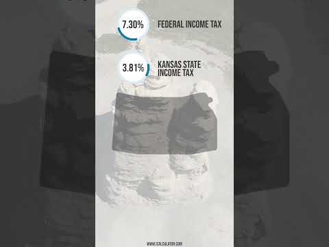 What is $40,000 After Tax in Kansas?