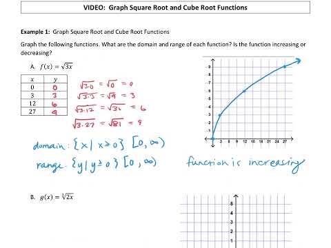 Graph Square Root and Cube Root Functions