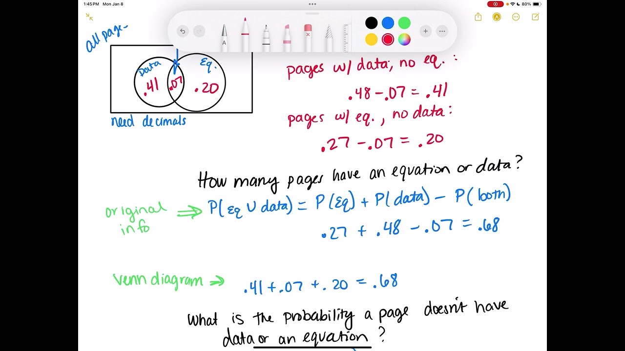 AP Stats Ch 15 Probability Rules notes part 1