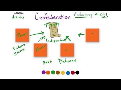 Confederation Definition for Kids