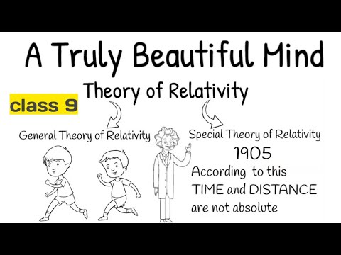 Chapter 4: A Truly Beautiful Mind Video Lecture - Class 9