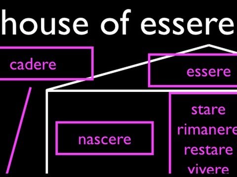 When to Use Essere in Forming the Passato Prossimo