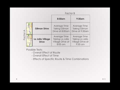 Introduction to Factorial Designs (Module 2 4 1)