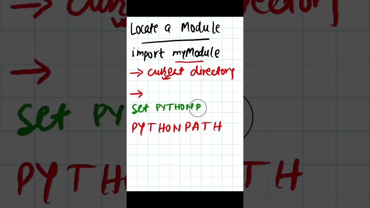 Python - 068 : Locate a module in python #python #pythonprogramming #pythontutorial